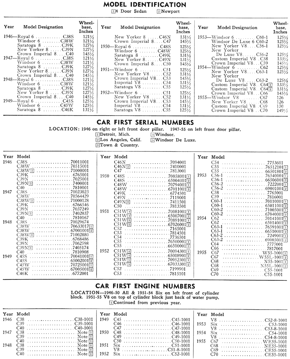 1946 1947 1948 1949 1950 1951 1952 1953 1954 1955 Chrysler Imperial ...
