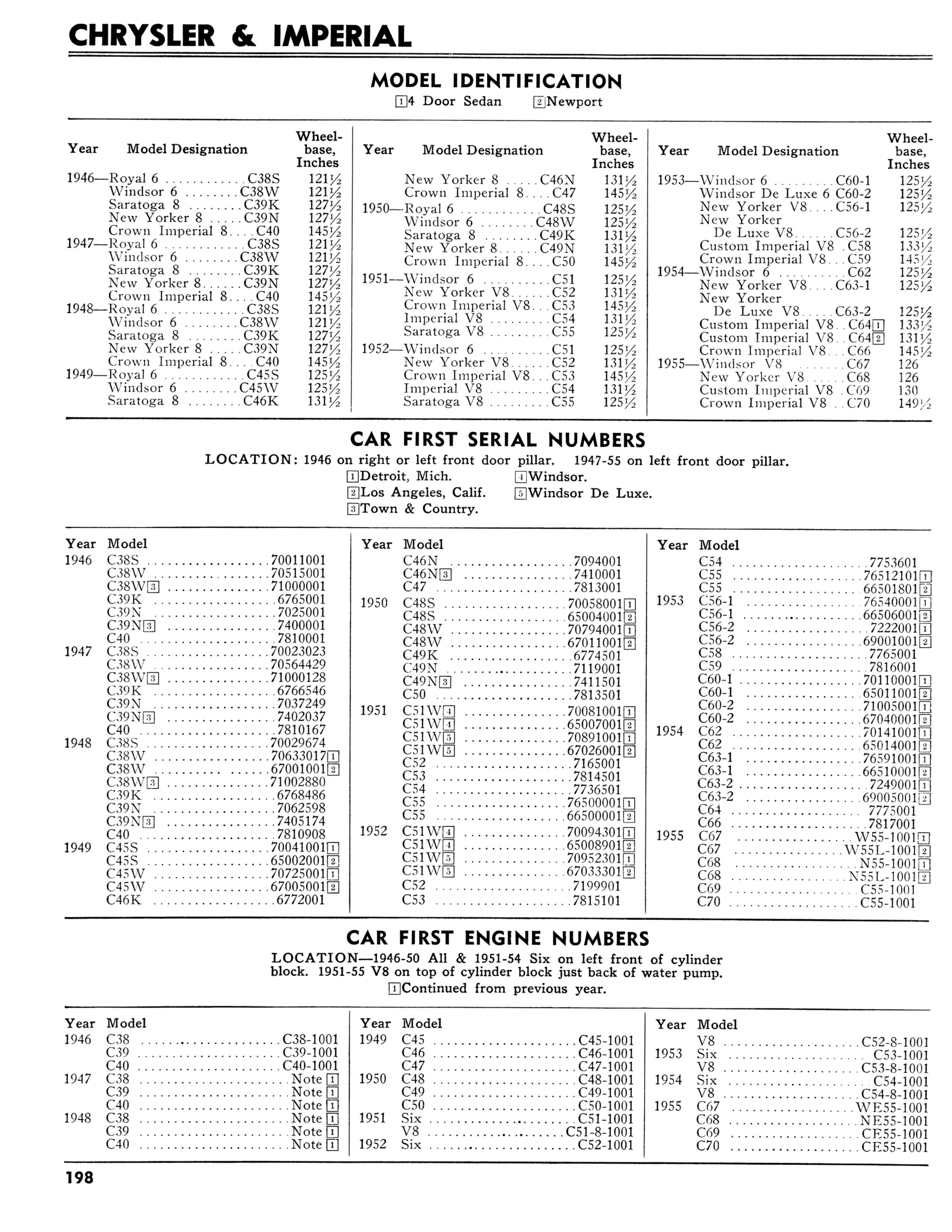 1946 1947 1948 1949 1950 1951 1952 1953 1954 1955 Chrysler Imperial ...