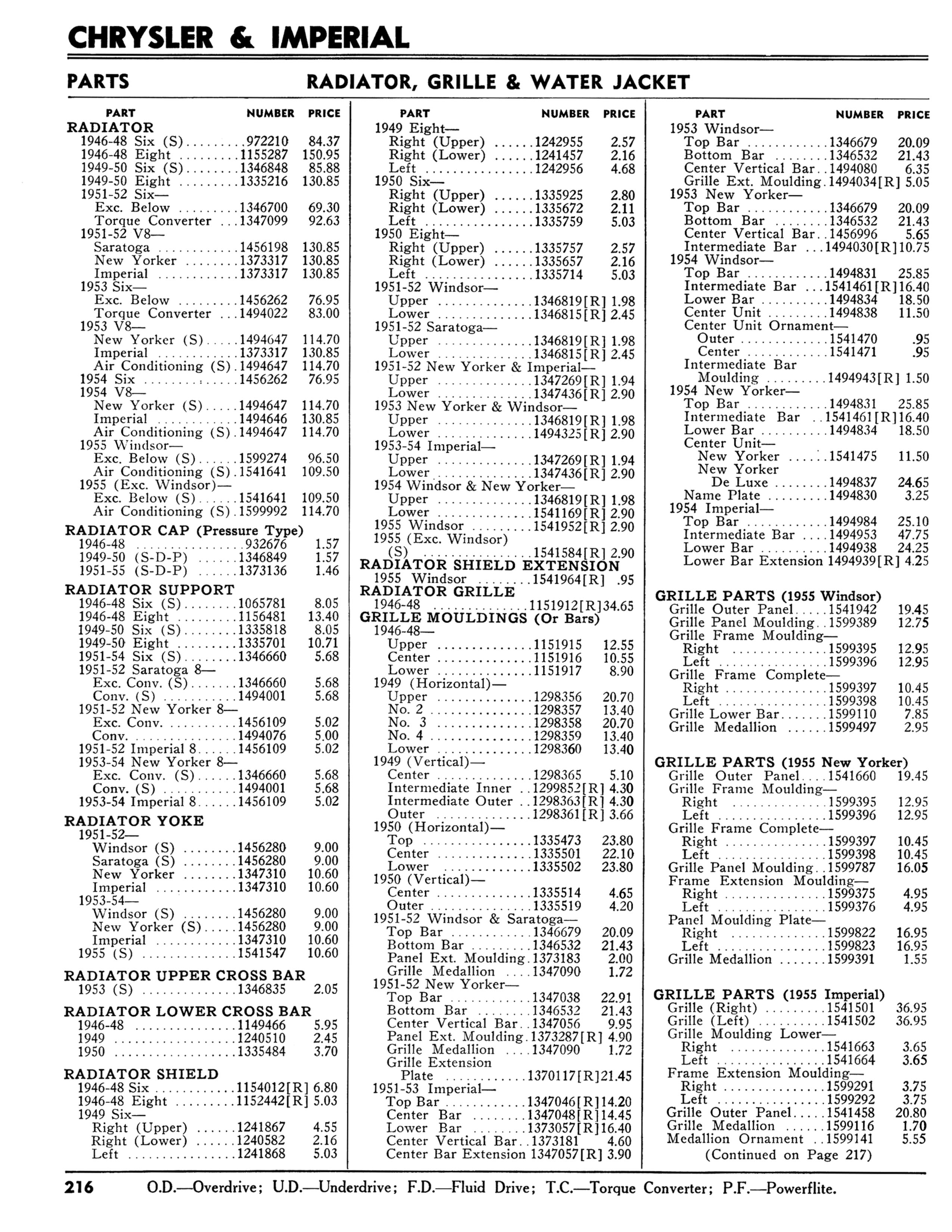 1946 1947 1948 1949 1950 1951 1952 1953 1954 1955 Chrysler Imperial ...