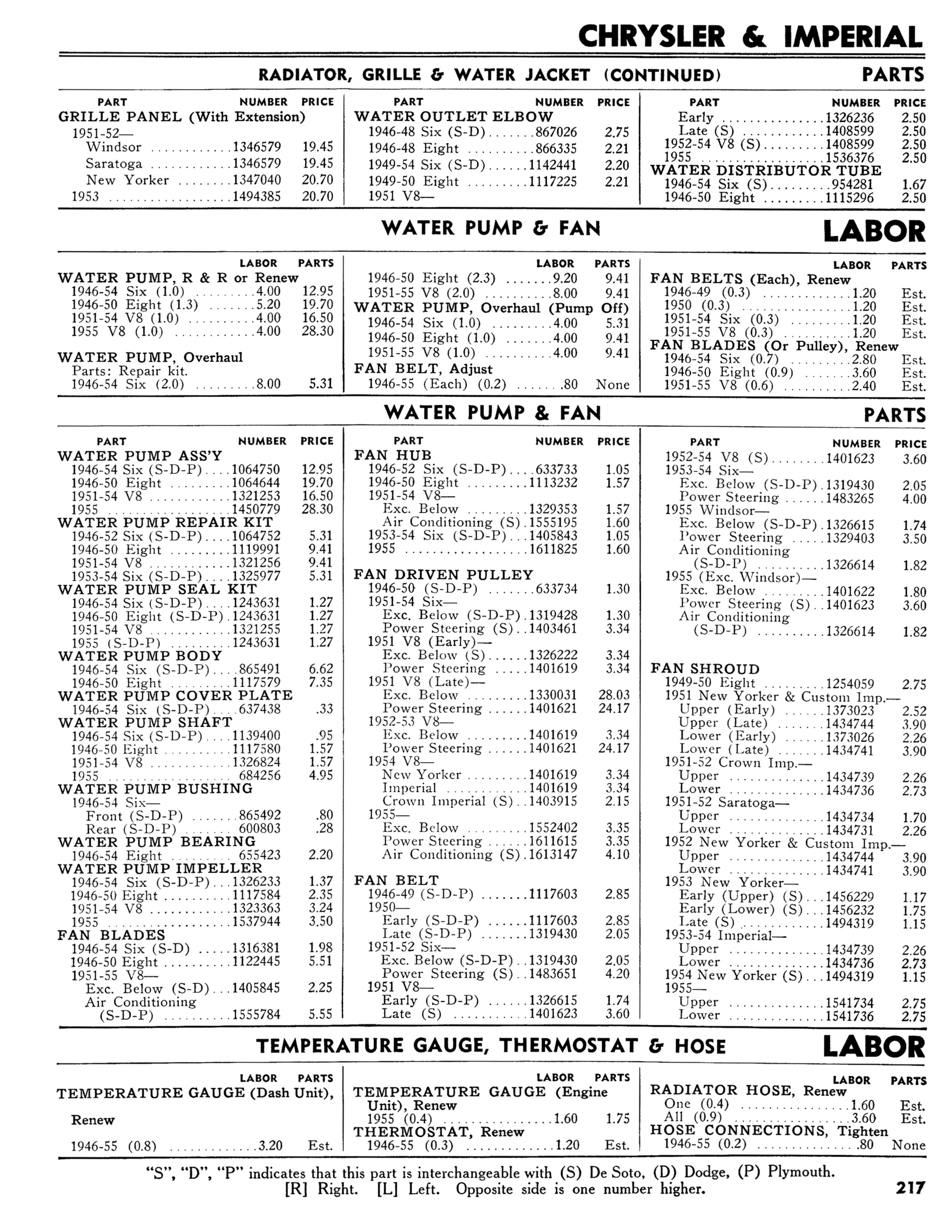 1946 1947 1948 1949 1950 1951 1952 1953 1954 1955 Chrysler Imperial ...