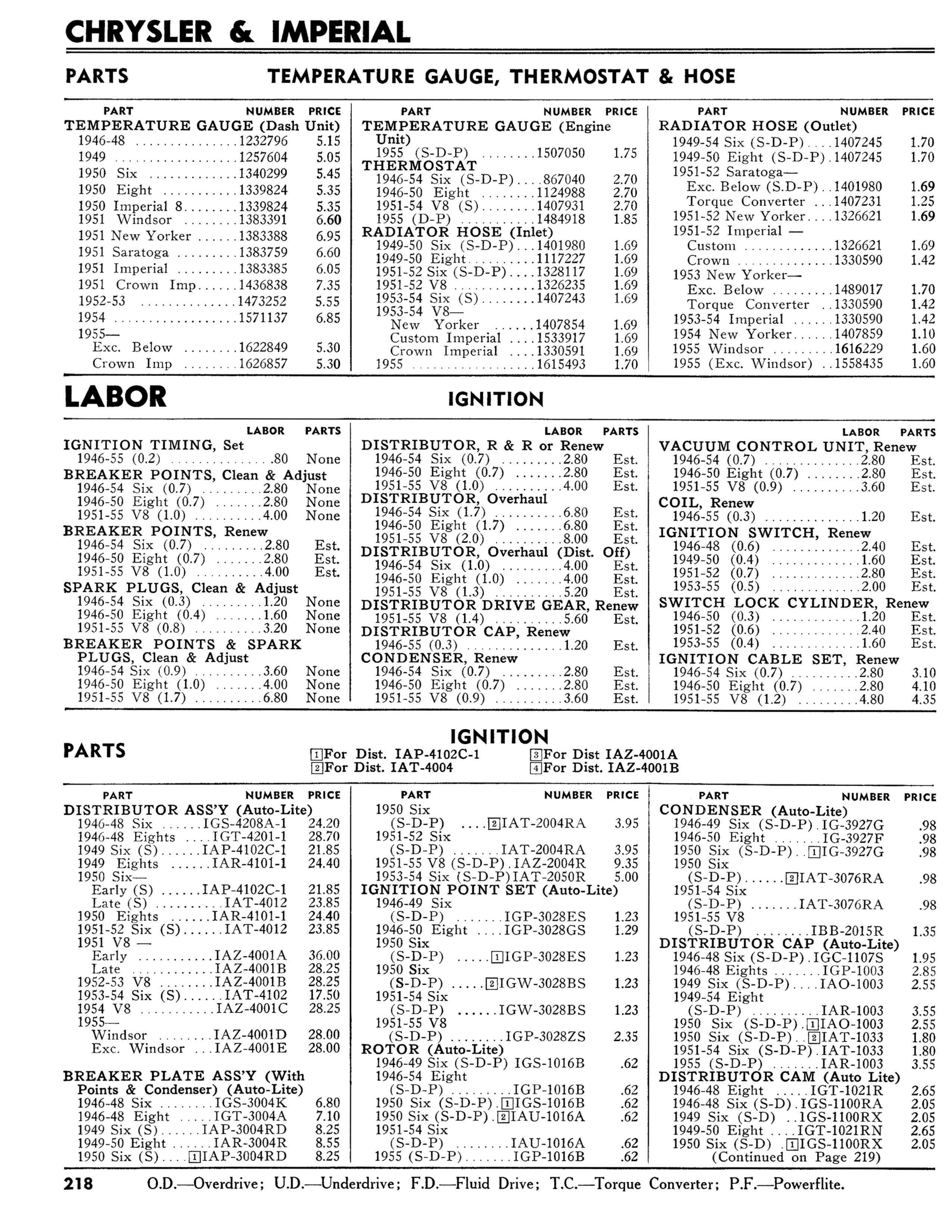 1946 1947 1948 1949 1950 1951 1952 1953 1954 1955 Chrysler Imperial ...