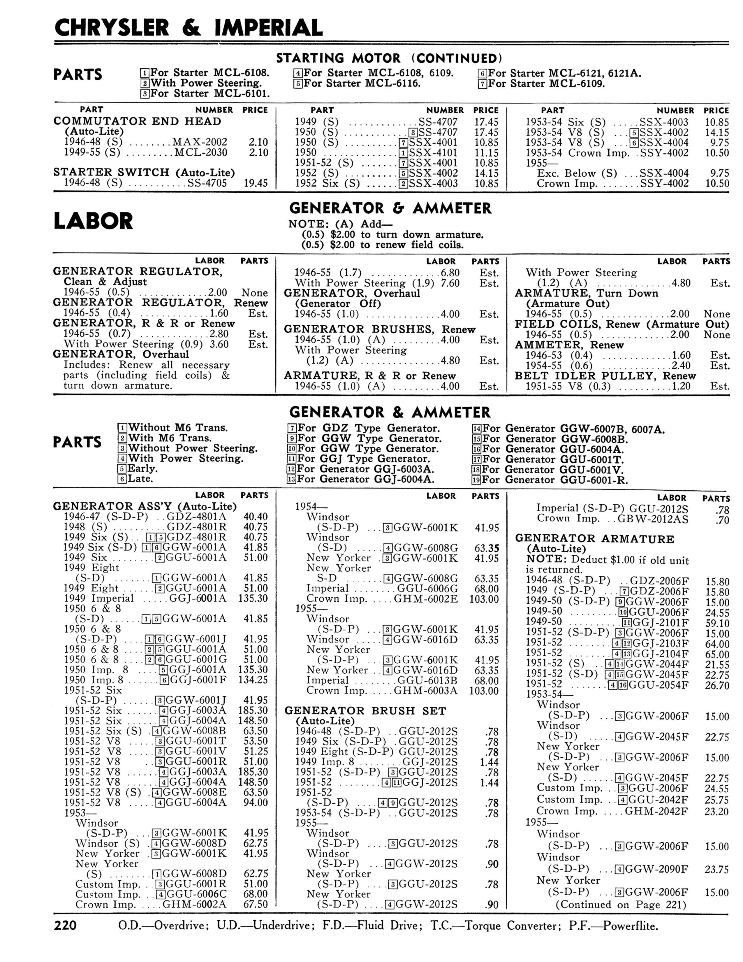 1946 1947 1948 1949 1950 1951 1952 1953 1954 1955 Chrysler Imperial ...