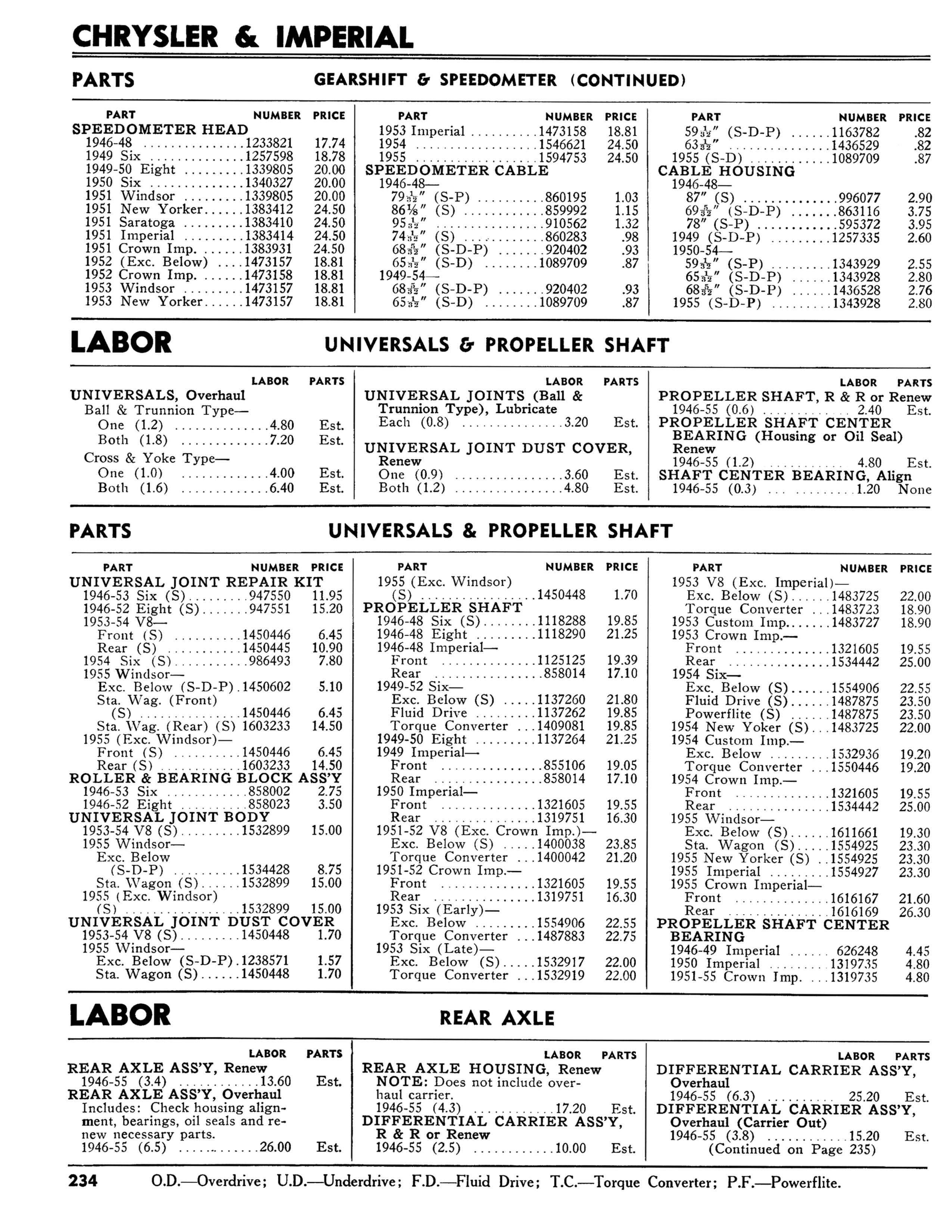1946 1947 1948 1949 1950 1951 1952 1953 1954 1955 Chrysler Imperial ...