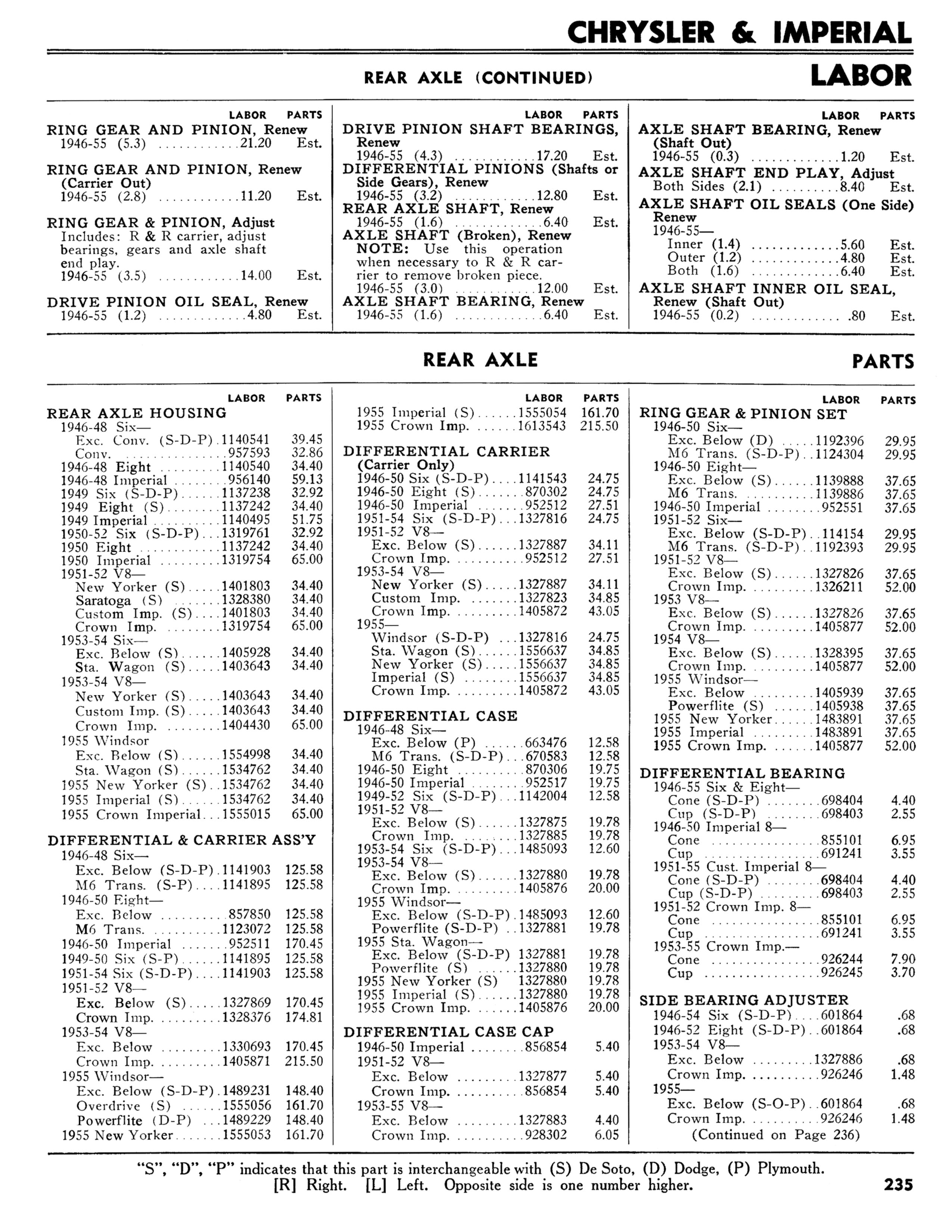 1946 1947 1948 1949 1950 1951 1952 1953 1954 1955 Chrysler Imperial ...