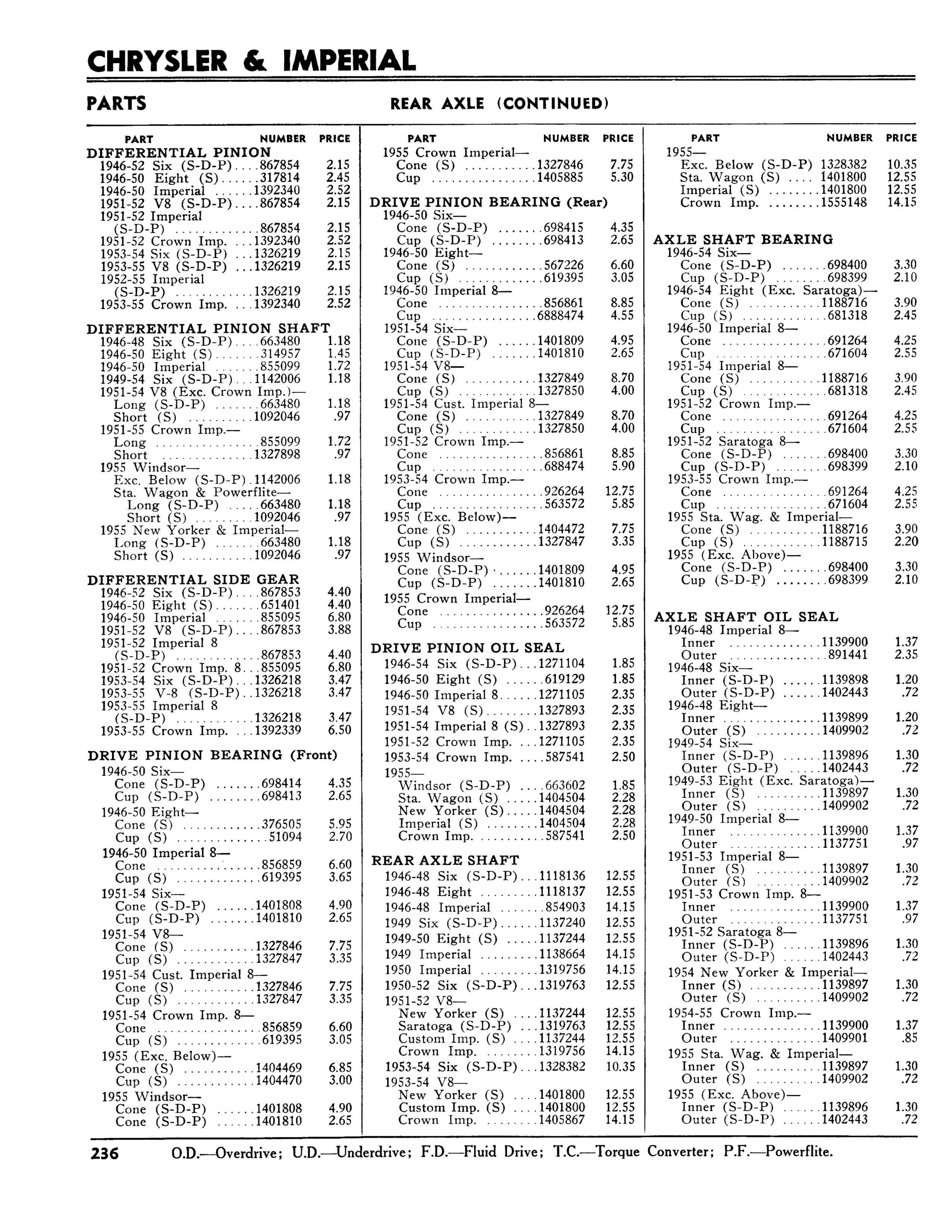 1946 1947 1948 1949 1950 1951 1952 1953 1954 1955 Chrysler Imperial ...