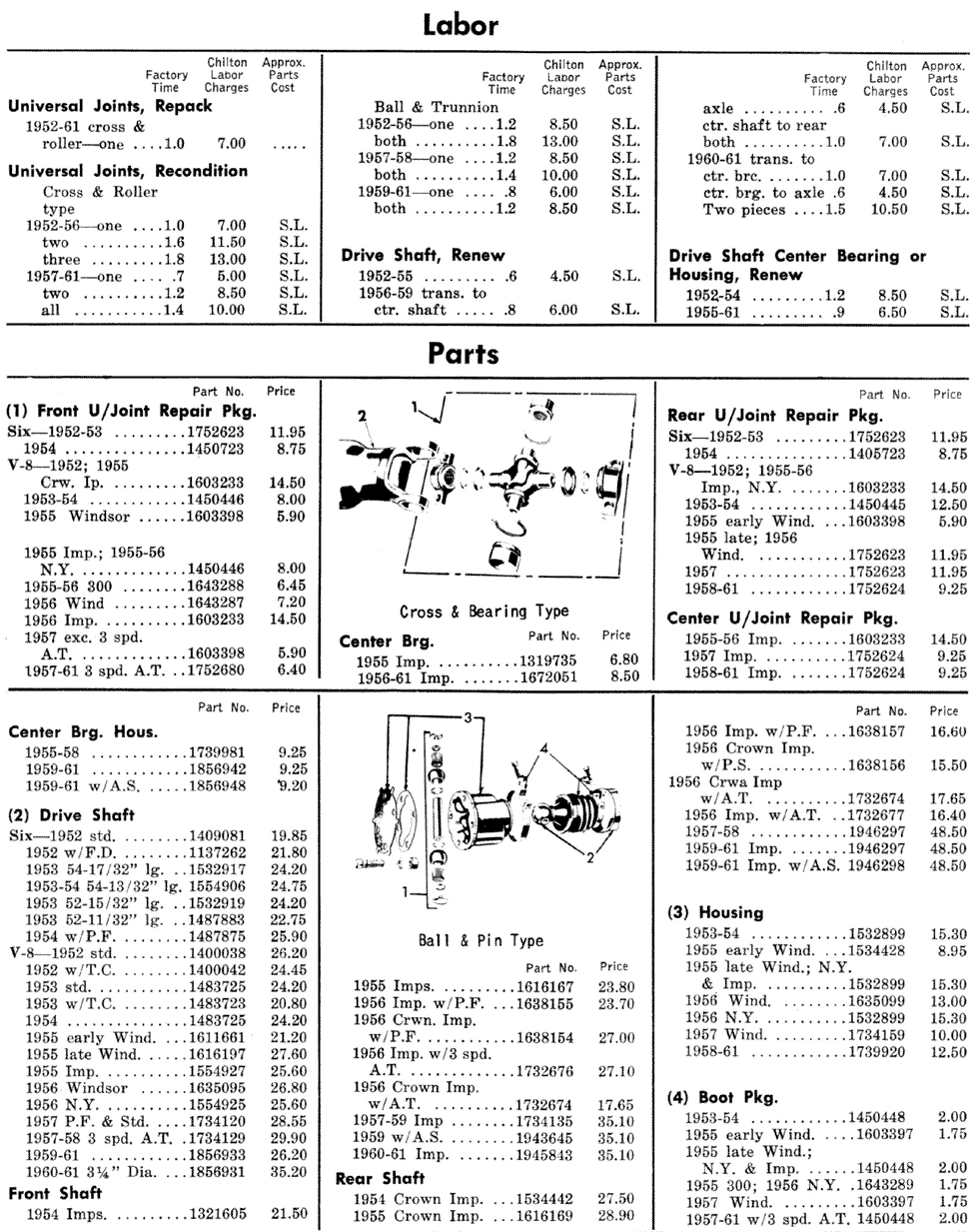 1953 1954 1955 1956 1957 1958 1959 1960 1961 Chrysler Imperial Part Numbers