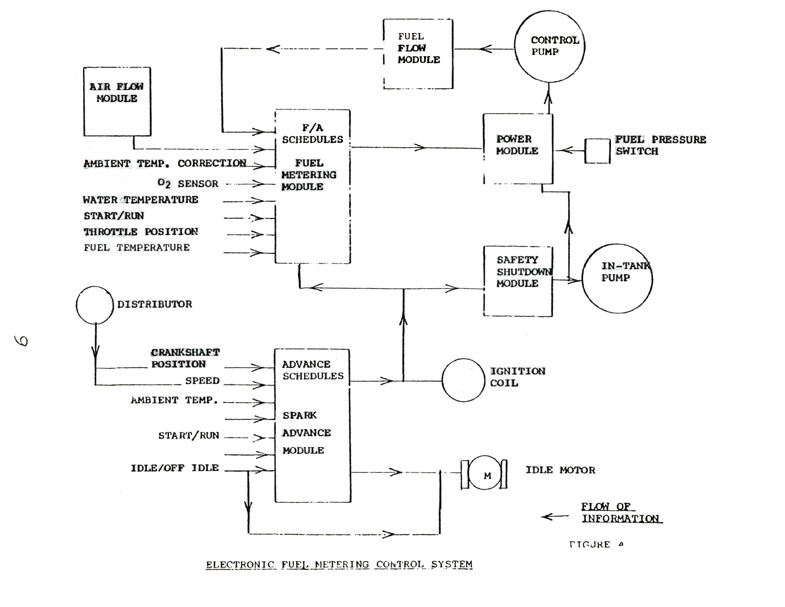 1981-1983 Imperial EFI Troubleshooting Guide